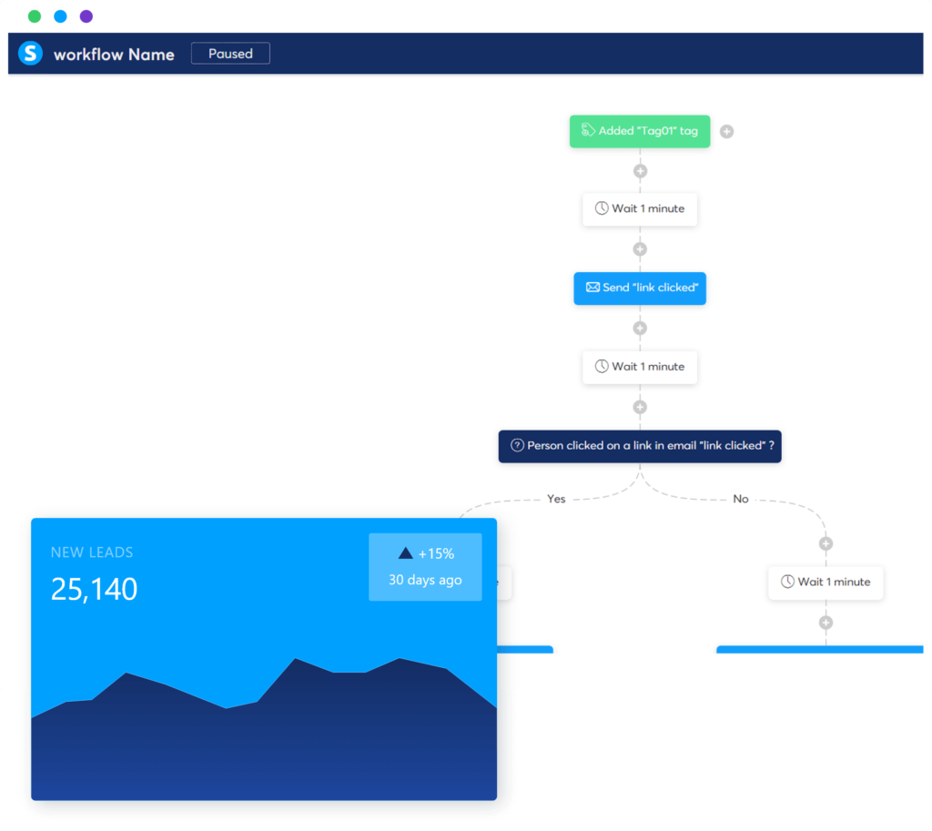 Systeme.io Review: Is It a Game-Changer for Business?