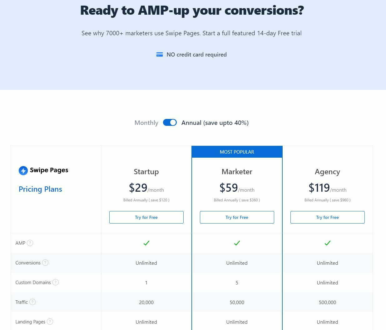 13 Best Landing Page Builders of 2023 for High-Converting Pages